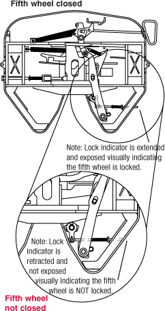 Fontaine Fifth Wheel -- Heavy Duty and Weight Savings No-Slack Fifth Wheels